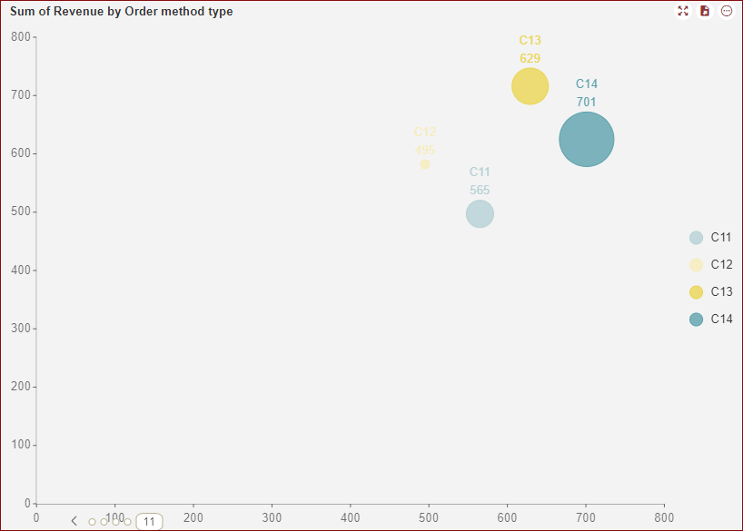 Bubble Chart | Wyn Documentation